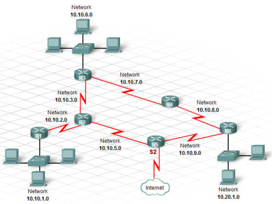 Hướng dẫn Cấu hình static route trên routers Cisco - sinhvientot.net